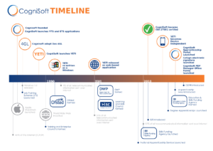 About Us - CogniSoft