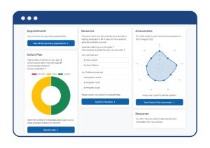 Self-Service Portal - CogniSoft